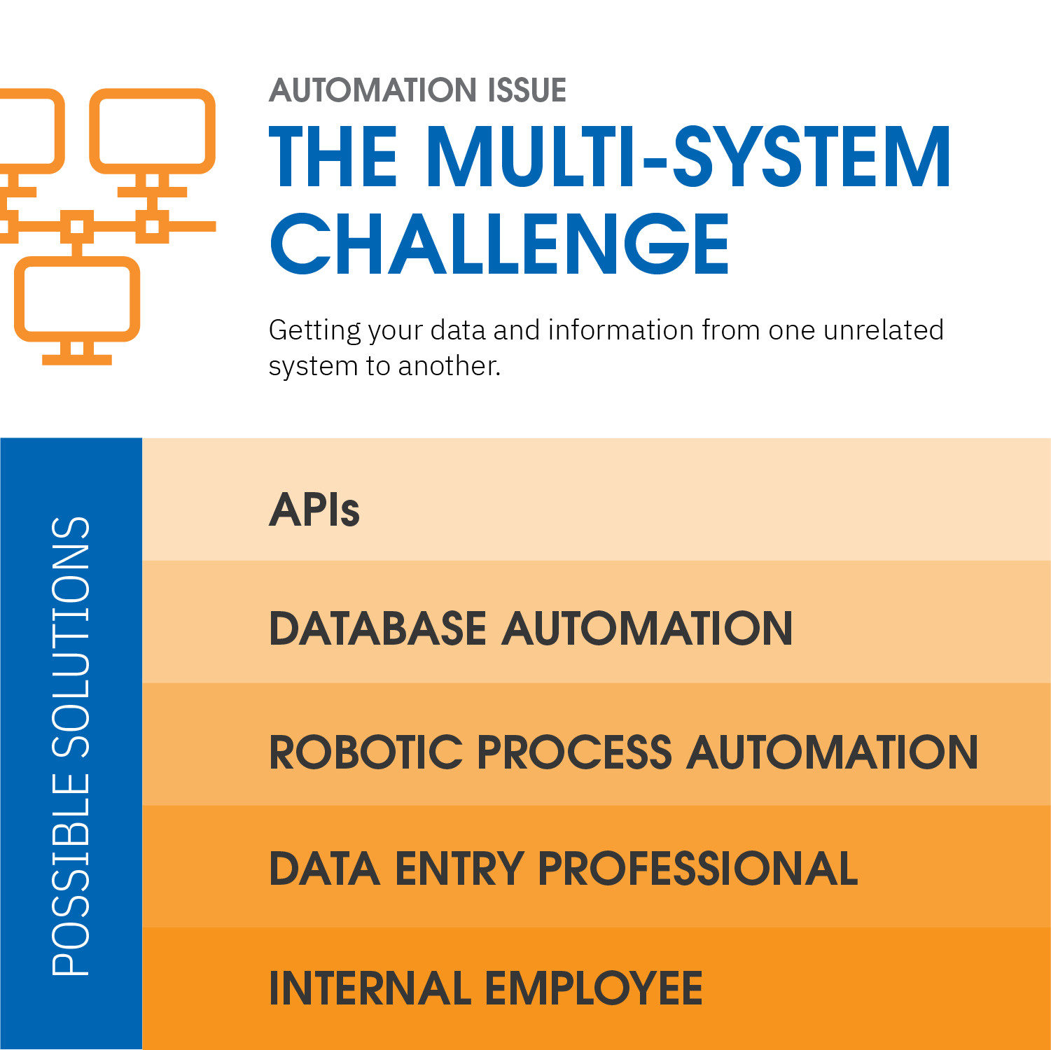 Using the right automation tools for the job