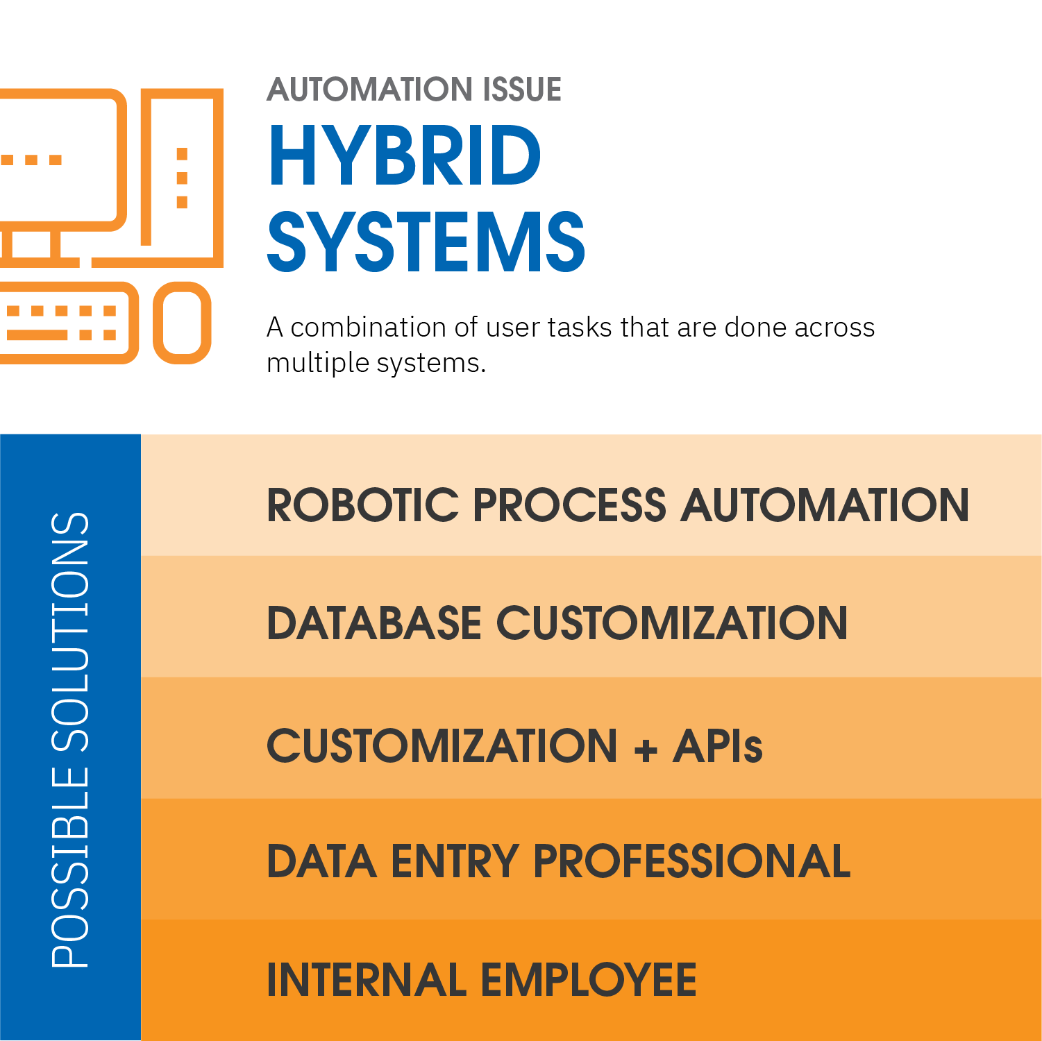 Using the right automation tools for the job