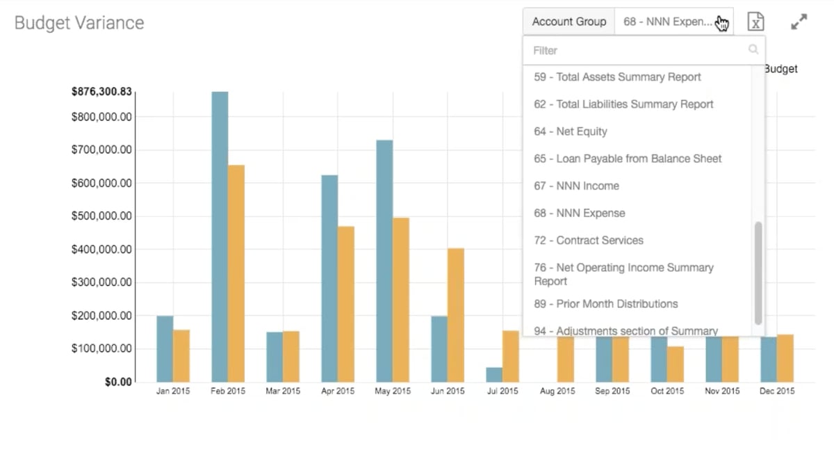 Real Estate Data Visualization: It's about KPIs & Decision Support